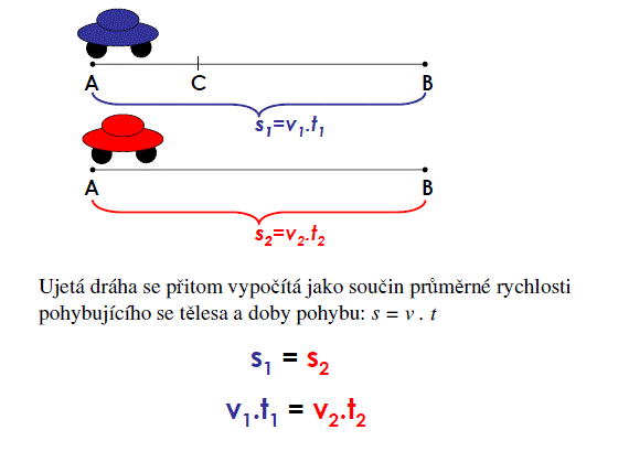 pohyb :: Matematika Čermáková